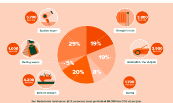 0297.nl | Lezing Heleen Ekker: Energiebesparing en duurzame energie